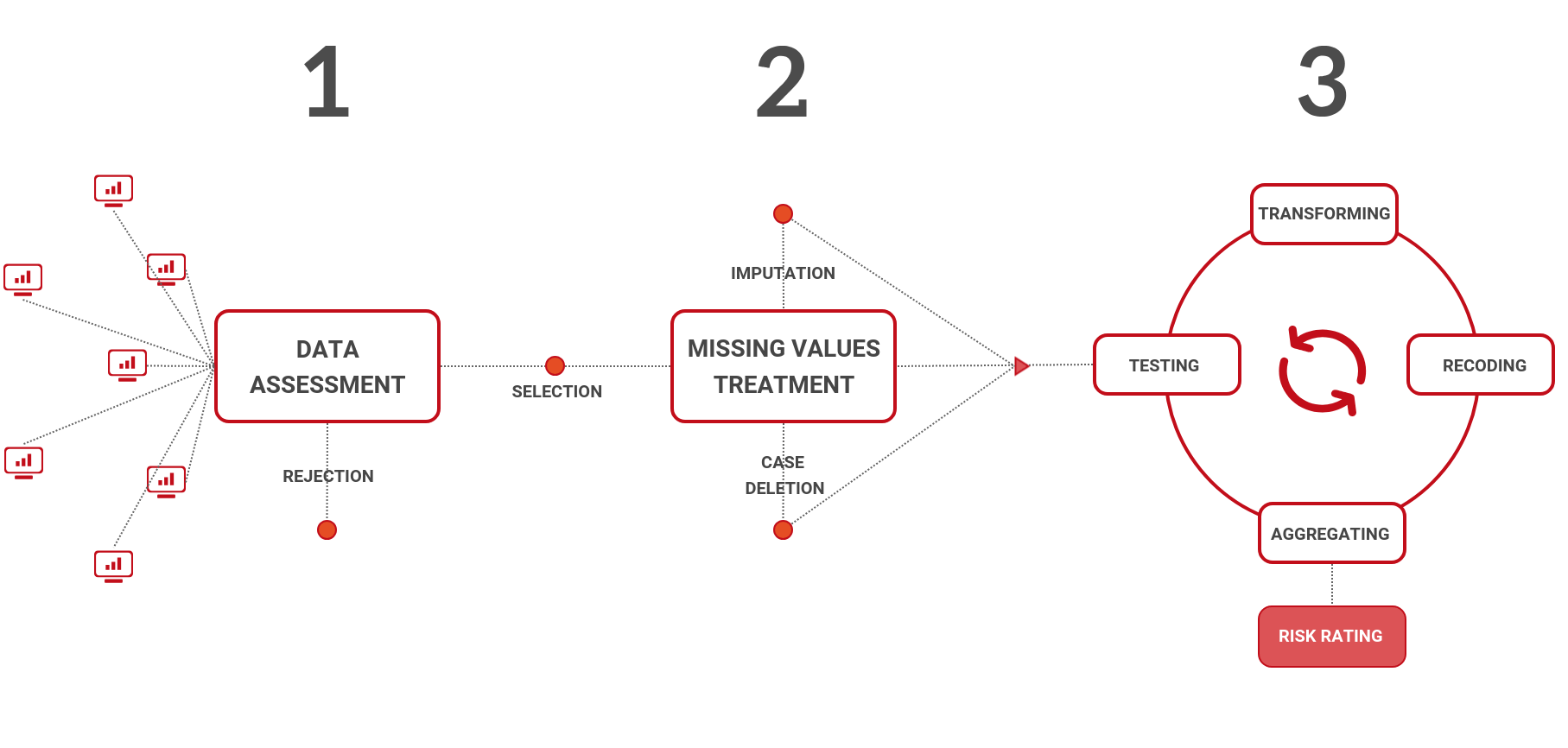 Risk Indexes and Rating - ESG Index - Global Corruption Index